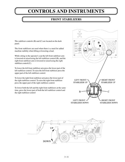 Genie Fault Code List For GTH 1056 And GTH 1048 Models Error Codes Explained