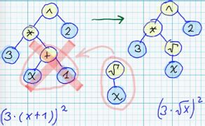 Github Lagodiuk Genetic Programming Symbolic Regression Solver Based On Genetic Programming