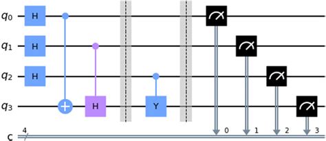 The Simulation Circuit Of Encoding Download Scientific Diagram