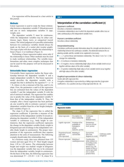 Linear Regression 1 Spss Analiisa Statistik Pdf Science