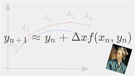 Eulers Method For Approximating Differential Equations Python Insights