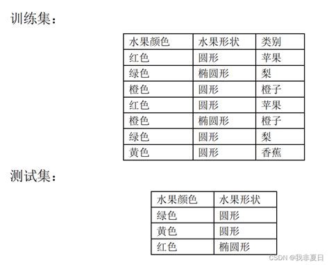 数据分析技术 MLP 和 BP 神经网络流程K means 算法流程 mlp bp CSDN博客