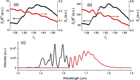 Optimal Spectral Filtering In Soliton Self Frequency Shift For Deep Tissue Multiphoton Microscopy