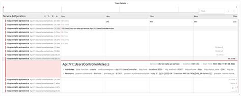 Implementing Opentelemetry In Ruby A Guide For Developers Last9