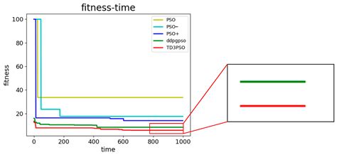 Sustainability Free Full Text A Drone Scheduling Method For