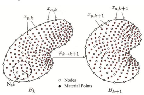 Figure 1 From The 12 Th Hypervelocity Impact Symposium Large Scale Optimal Transportation
