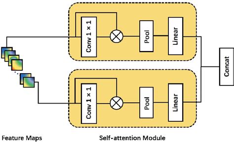 Table 1 From Skeleton Sequence And Rgb Frame Based Multi Modality