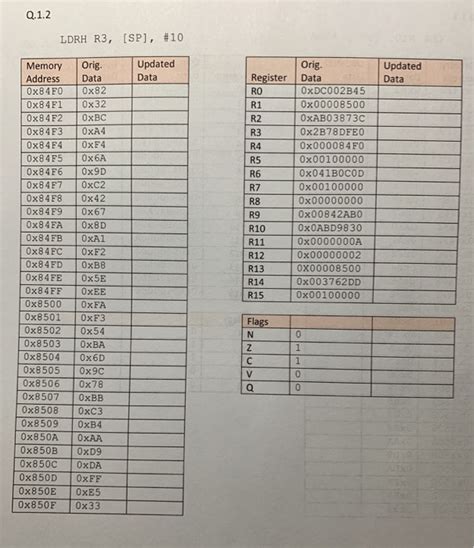 Solved Compute The Correct CPU Computation And Actions Chegg Com