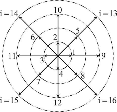 Sketch Of The Two Dimensional Sixteen Velocity Model Download Scientific Diagram