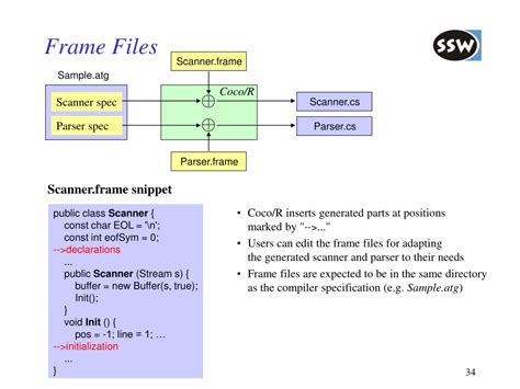 Ppt Generating Compilers With Cocor 1 Compilers 2 Grammars 3 Coco