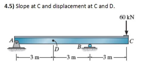 Solved Use The Method Of Superposition Along With The Basic Chegg
