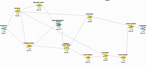 X Partitioner And X Aggregator KNIME Analytics Platform KNIME