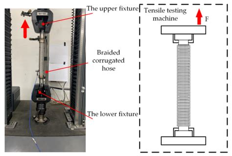 Tensile Testing Apparatus Download Scientific Diagram
