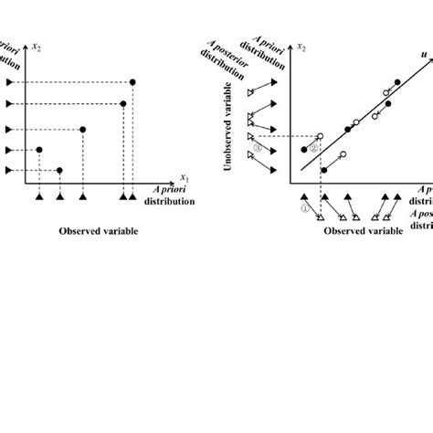 Xiaole Zhang Professor Assistant Phd Tsinghua University