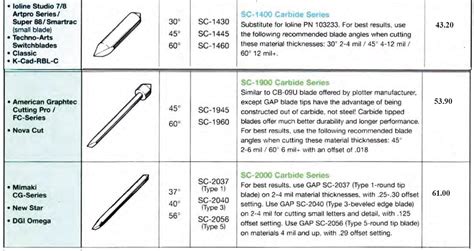 Sure Cut Plotter Blades Graphic Commerce Ltd