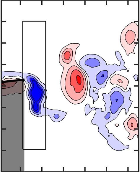 Rectangular Region Used For Calculating Positive Circulation For Case