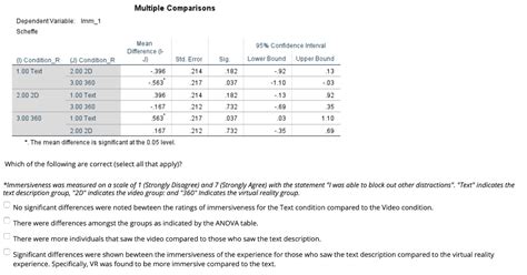 Solved Multiple Comparisons Dependent Variable Imm1
