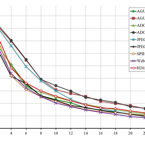 Cr Values For Different Test Images And Used Coders With The Provided