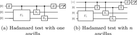 Figure 2 From Shallow Quantum Circuits For Deeper Problems Semantic Scholar