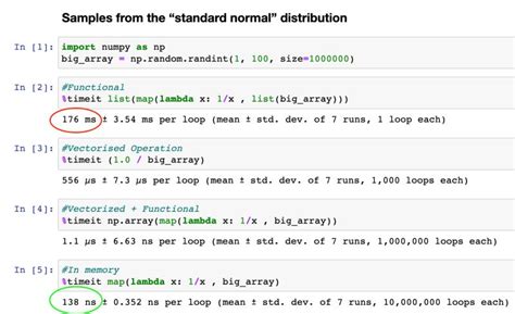 Suraaj Hasija On Linkedin Numpy Programming Datascience Dataanalytics