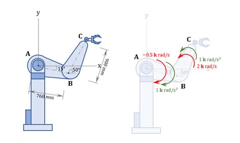 the angular velocity vectors of arms a b and b c are o quizlet