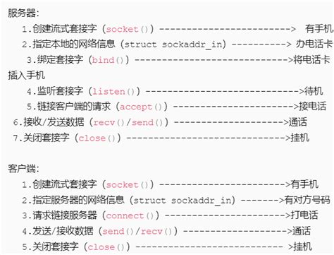 网络编程1 Csdn博客