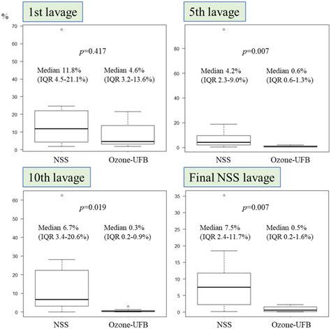 Decreases In The Bacteria Counts After Lavage For Empyema With Download Scientific Diagram