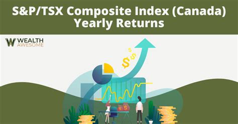 Sandp Tsx Composite Index Canada Yearly Returns [1988 2025]