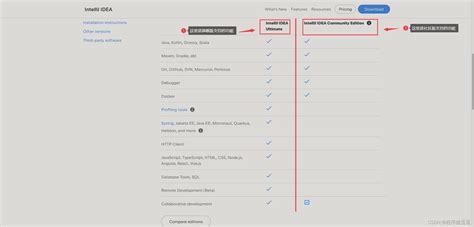 Idea社区版安装与概述 Csdn博客