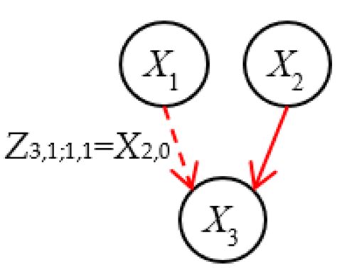Energies Free Full Text Dynamic Uncertain Causality Graph Applied