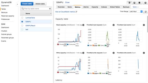 分布式 Lambda 从海外到中国自动同步s3文件 亚马逊aws官方博客