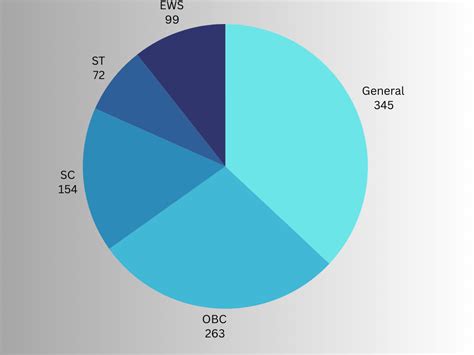 UPSC CSE 2023 Result Live Update Civil Services Cut Off Marks Out