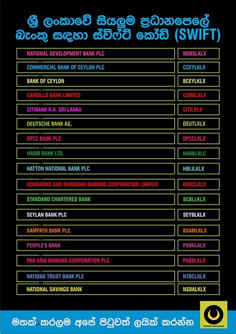 Bank Code Numbers In Sri Lanka