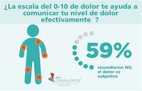 Escala De Dolor Imprimible Del 1 Al 10 Escalera Analgesica Imprimir