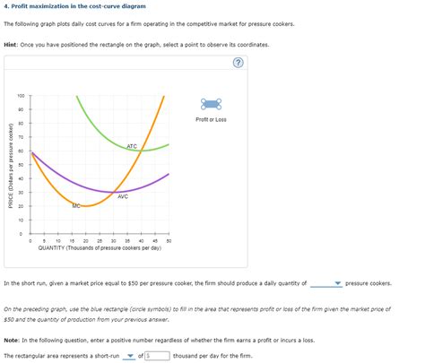 solved 4 profit maximization in the cost curve diagram the