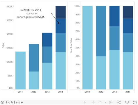 Top 15 Tableau Lod Expressions Beinex