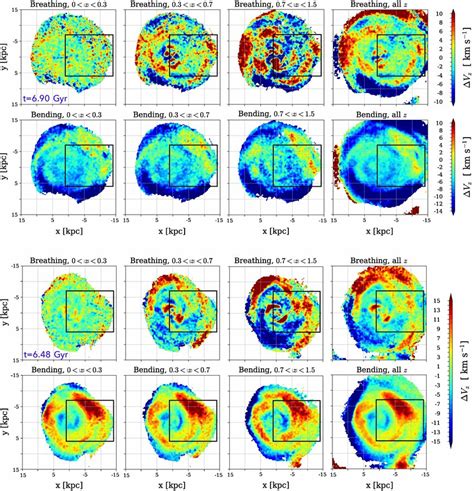 Same As Fig For The Model Here The Mismatch With The Data Occurs Download Scientific