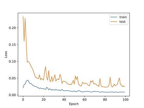 Github Shsack Crypto Robot Bitcoin Price Prediction Using Lstm