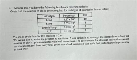 Solved Assume That You Have The Following Benchmark Program Chegg