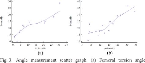 Figure 1 From Automatic Measurement Algorithm Of Femoral Tibial Torsion On Standardized Ct