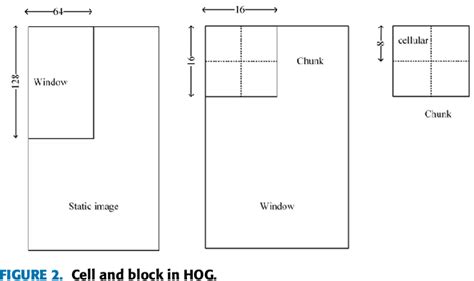 Figure 2 From A Pedestrian Detection Method Based On Genetic Algorithm For Optimize Xgboost