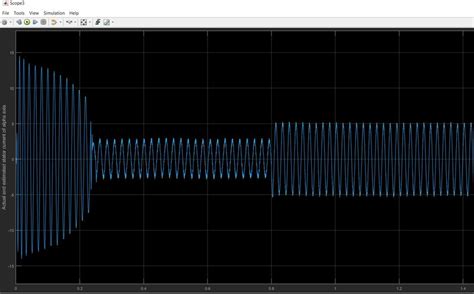 Sliding Mode Observer Related Question Researchgate