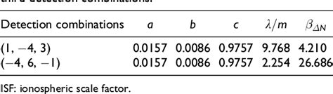 Table 1 From Cycle Slip Detection And Repair For Beidou 3 Triple Frequency Signals Semantic