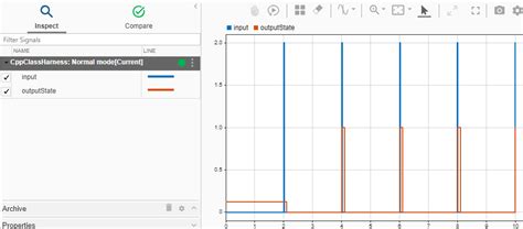 Simulate And Verify Generated C Code Matlab And Simulink