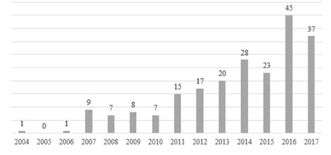 Figure 1 From Supply Chain Risk Management At Seaport Container Terminals Semantic Scholar