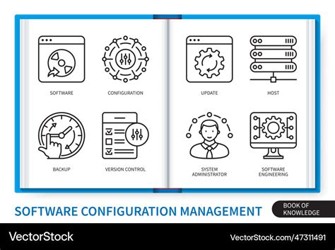 Software Configuration Management Scm Royalty Free Vector