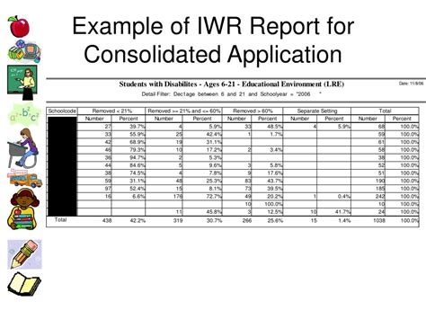PPT Internet Web Reporting IWR PowerPoint Presentation Free Download ID