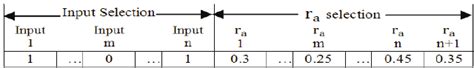 Encoding Scheme For Individual Chromosome Download Scientific Diagram