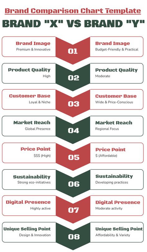 Free Comparison Chart Templates To Edit Online