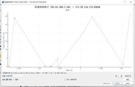 计算机网络实验3 使用网络协议分析器捕捉和分析协议数据包pats网络协议分析仪捕获报文 Csdn博客